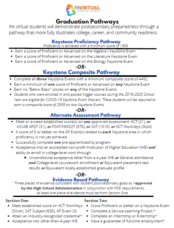 PA Virtual: Act 158 Pathways | Online School | Cyber School