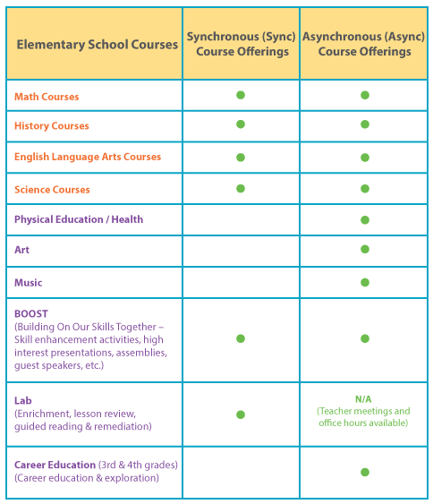 PA Virtual: Elementary School | PA Online Elementary School | School